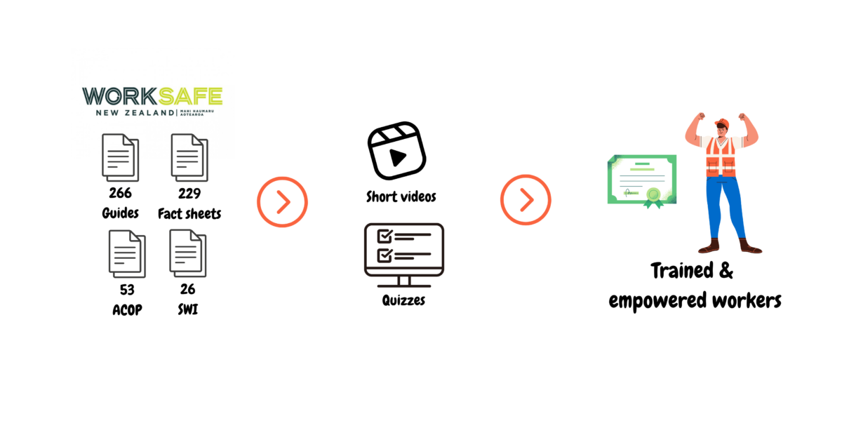 Training Space - Essential Safety Training for an Empowered Team